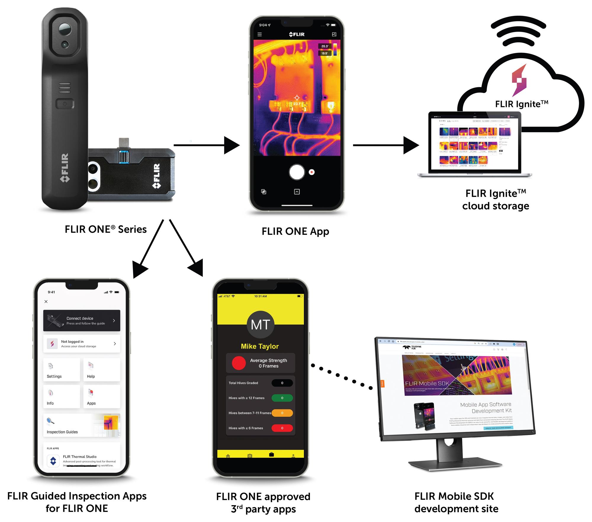 FLIR ONE® EDGE PRO - Flir - Thermal Imager, -20 °C, 400 °C