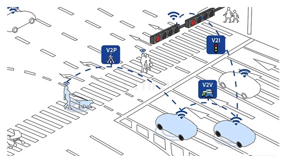 V2X communication in electric vehicles: streamlined architecture and ...