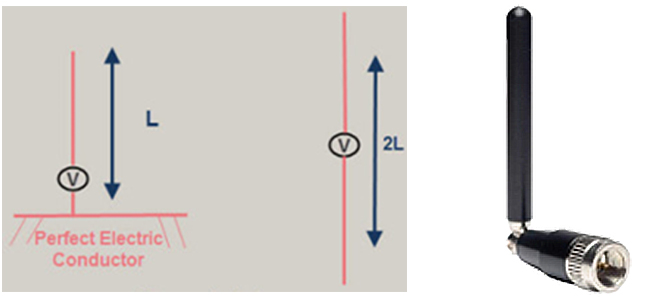 Mastering Antenna Design Optimize Wireless Connectivity