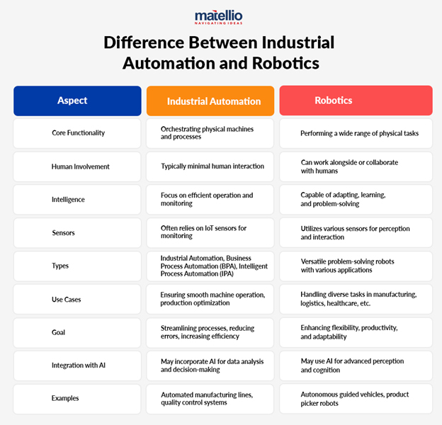 Robotics And Ai Integration Transforming Industrial Automation